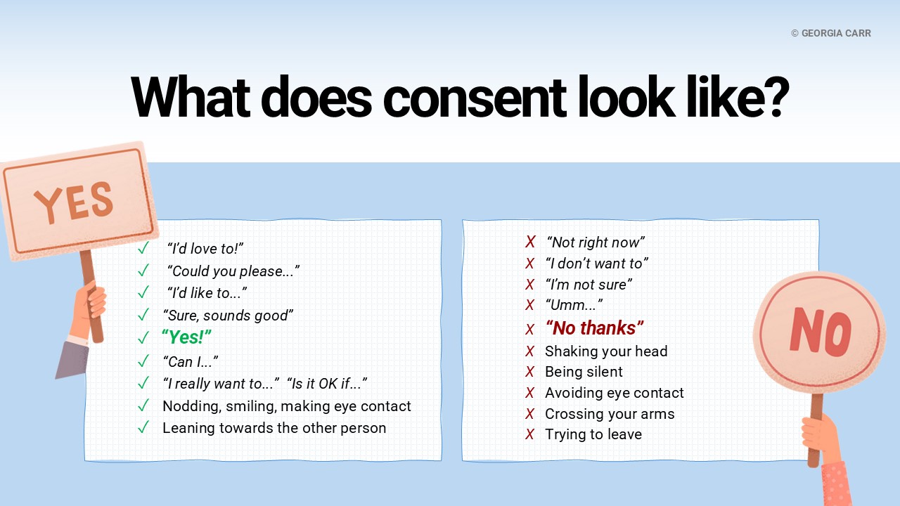 The Consent Checklist – Georgia Carr
